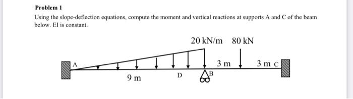 Solved Using the slope-deflection equations, compute the | Chegg.com