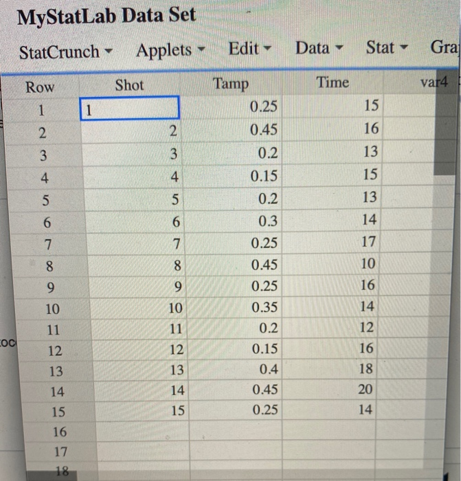 Solved D Compute The Durbin Watson Statistic At The 0 05