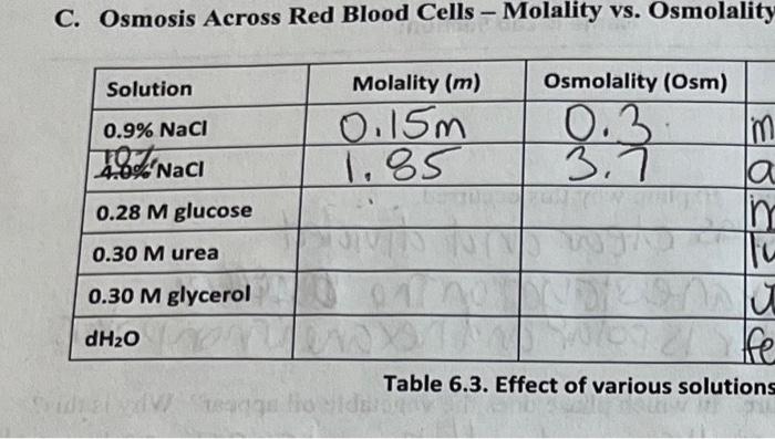 Solved - C. Osmosis Across Red Blood Cells - Molality vs. | Chegg.com