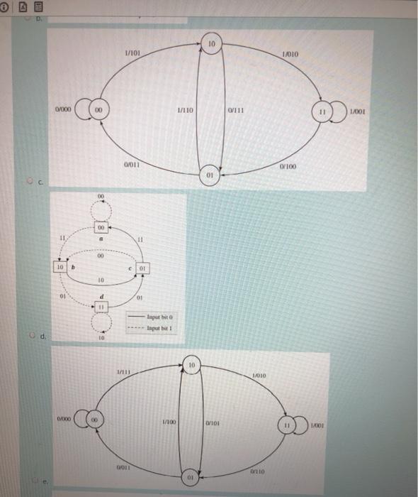 The block diagram of a binary convolutional code is | Chegg.com