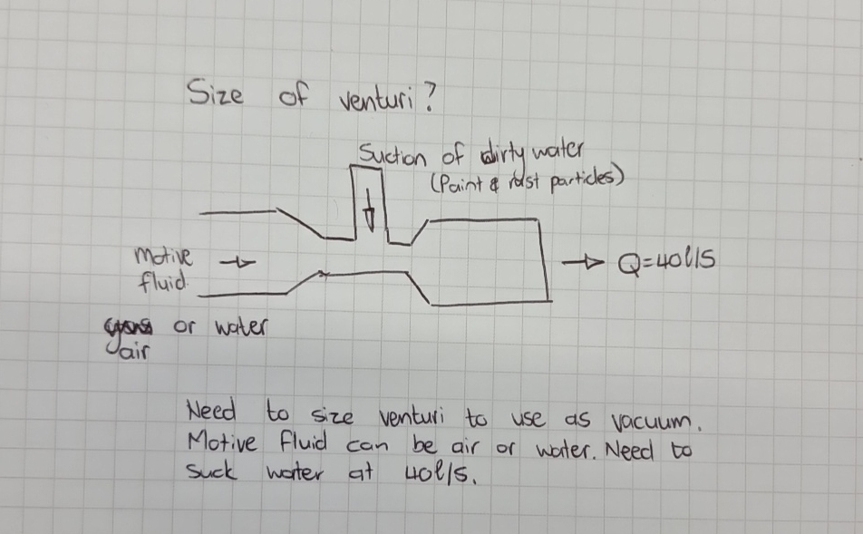 Solved Size of venturi?or waterNeed to size venturi to use | Chegg.com
