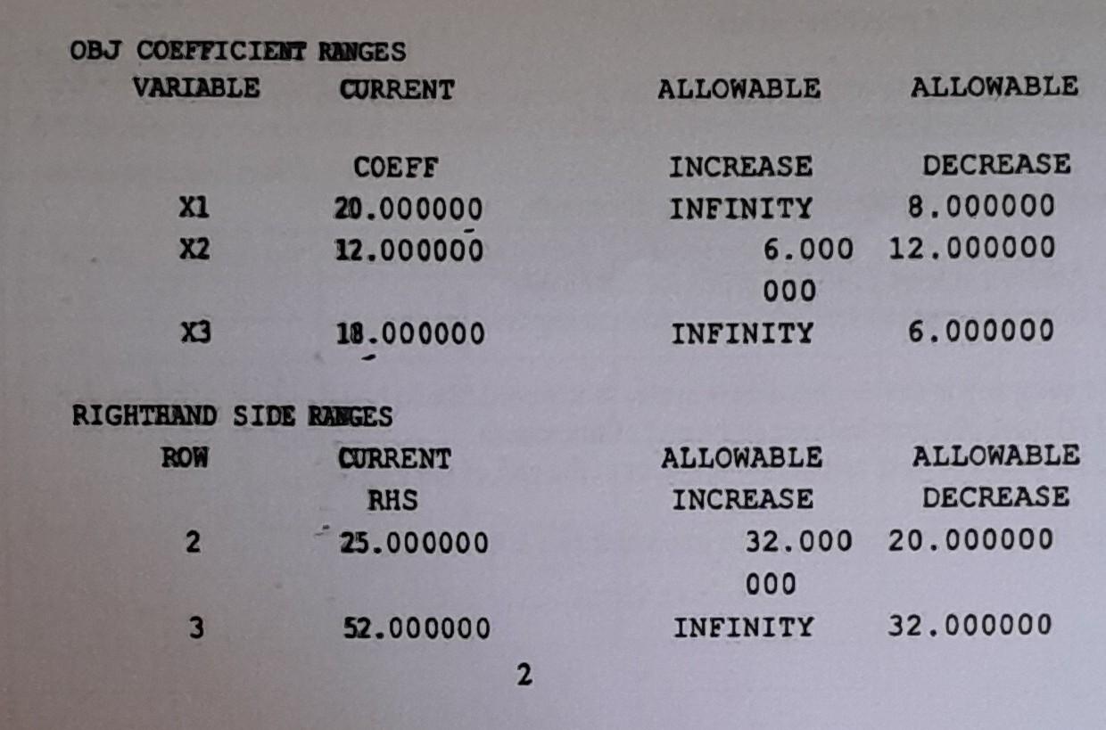 Solved b. Given the following protherand the LINDO output | Chegg.com