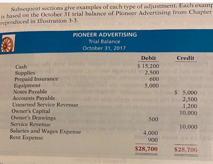 Solved Subsequent sections give examples of each type of | Chegg.com