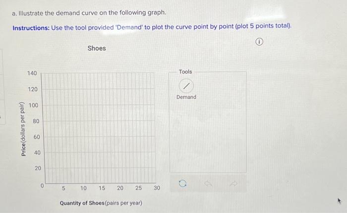 Solved Using the demand schedule below, plot the demand | Chegg.com
