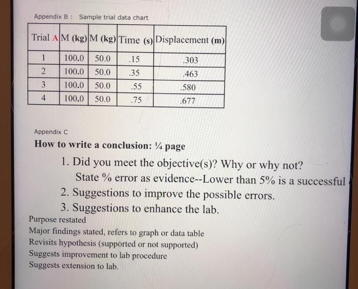Solved Appendix B: Sample trial data chart Trial A M (kg) M | Chegg.com