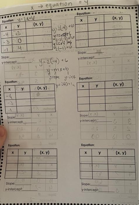 Solved Equation: y=2x+1) Equation: Slope: y-intercept:- | Chegg.com