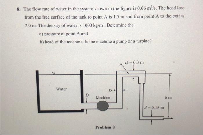 Solved 8. The flow rate of water in the system shown in the | Chegg.com