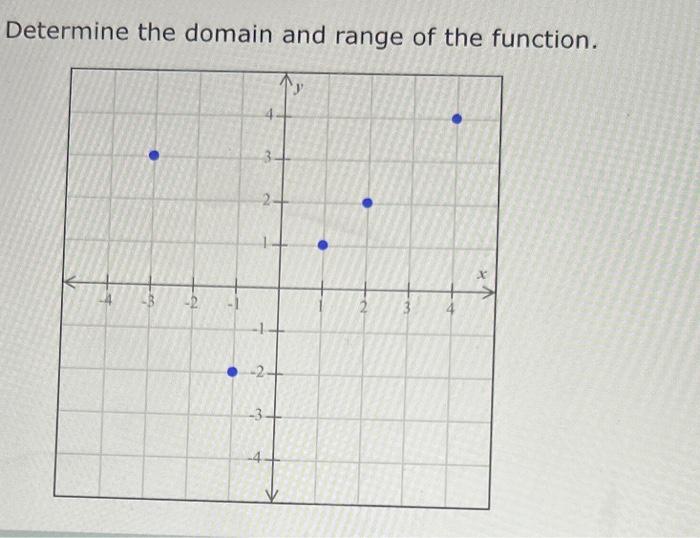 Solved Determine The Domain And Range Of The Function