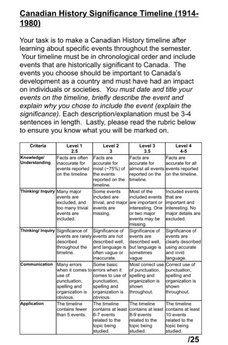 Canadian History Significance Timeline (1914- 1980) | Chegg.com
