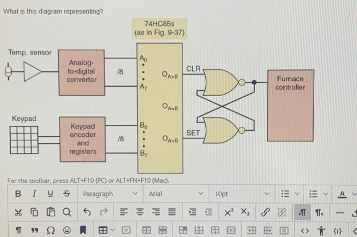 Solved What is this diagram representing? Is it an encoder, | Chegg.com