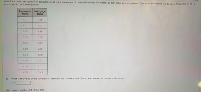 Solved Data for a particular country on consumer debt (as a | Chegg.com