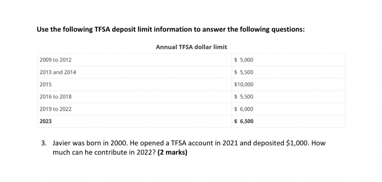 Solved Use the following TFSA deposit limit information to | Chegg.com