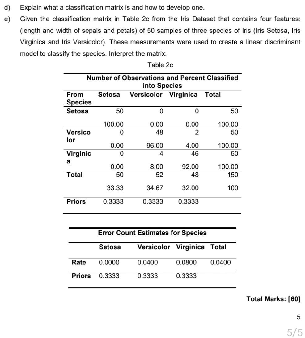 Solved d) Explain what a classification matrix is and how to | Chegg.com