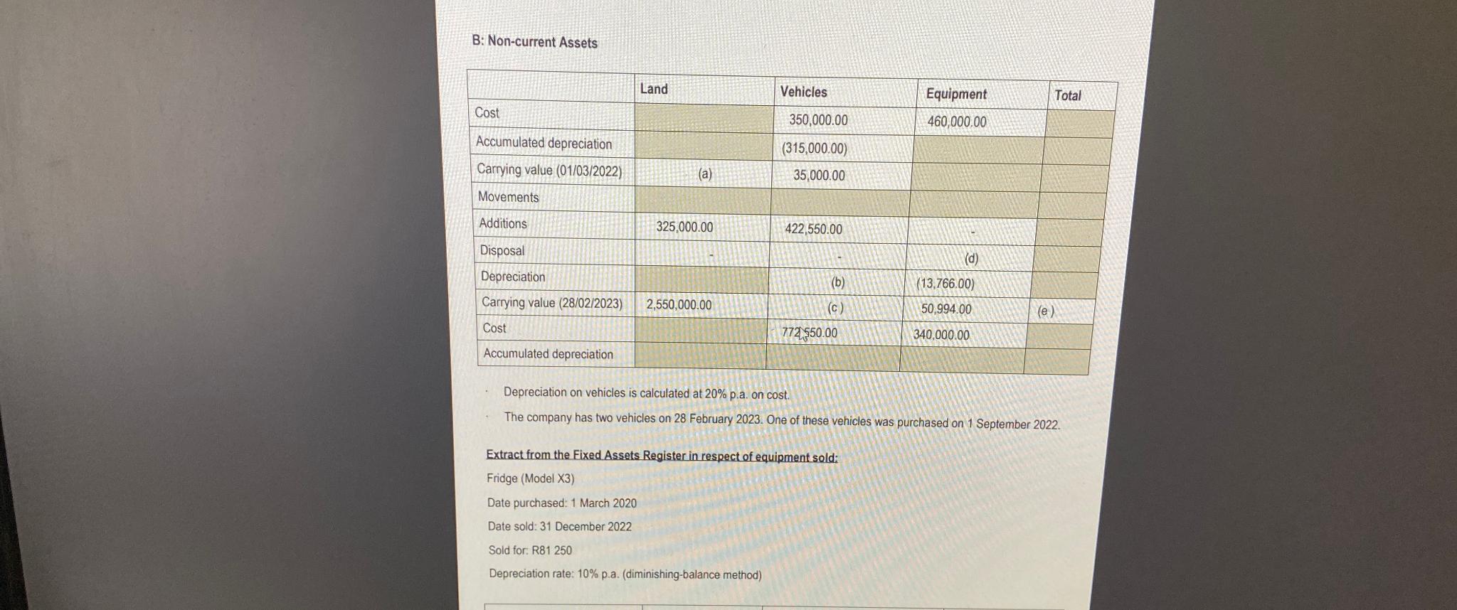 Solved 1.1 ﻿Refer to Information B.Calculate the missing | Chegg.com