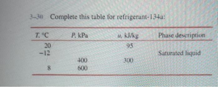 Complete this table for refrigerant-134a:T(°F) | Chegg.com