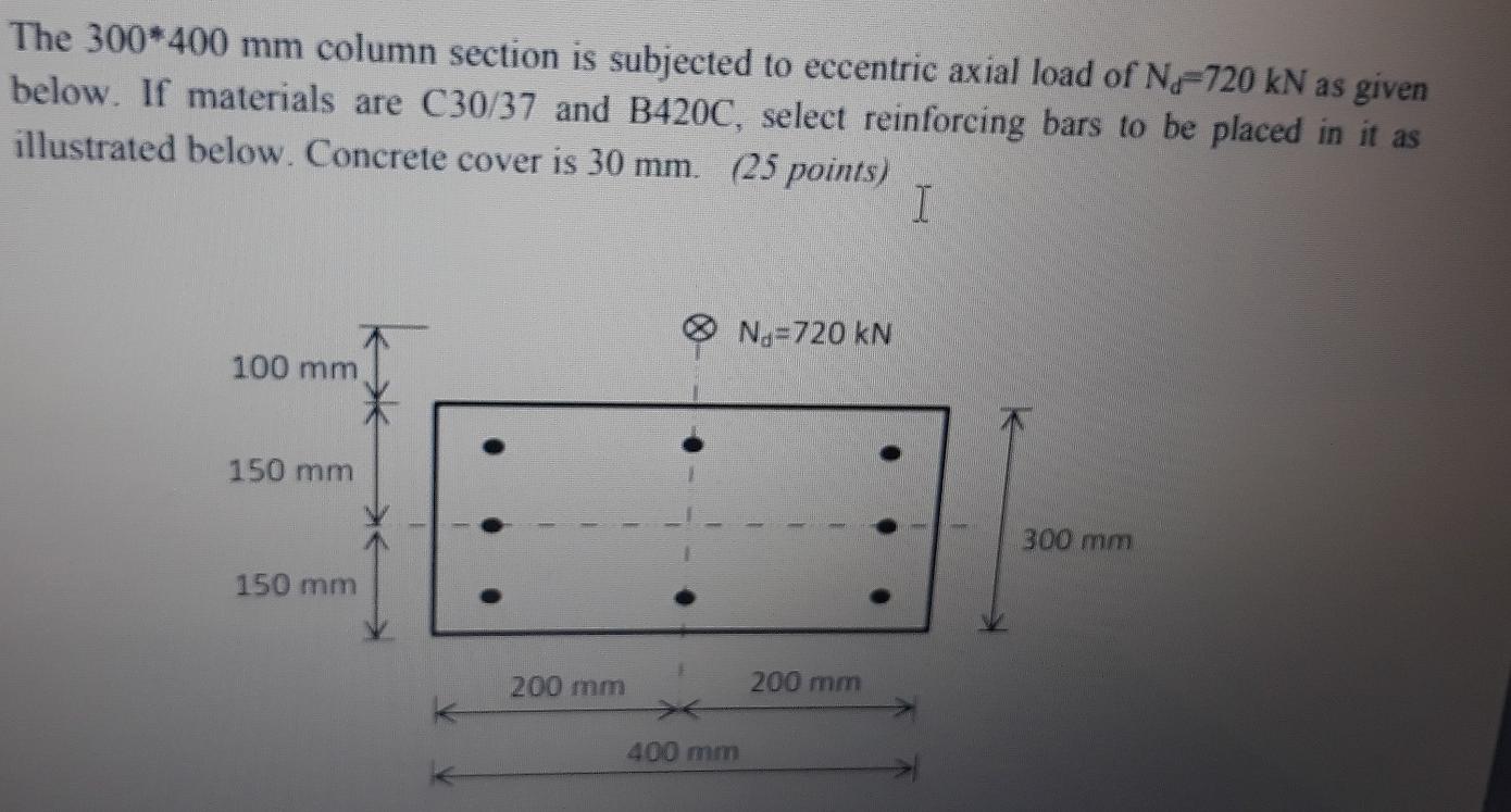 Solved The 300*400 mm column section is subjected to | Chegg.com