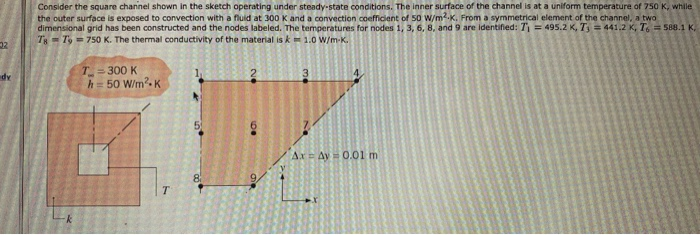 Solved Consider the square channel shown in the sketch | Chegg.com