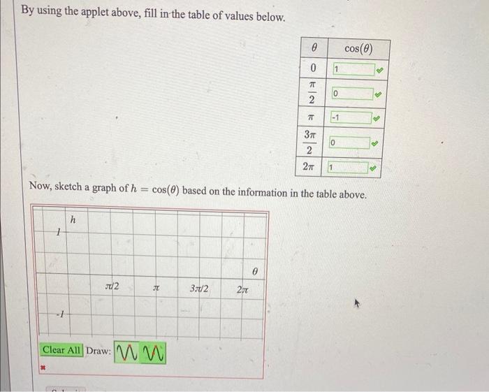 Solved By using the applet above, fill in the table of | Chegg.com