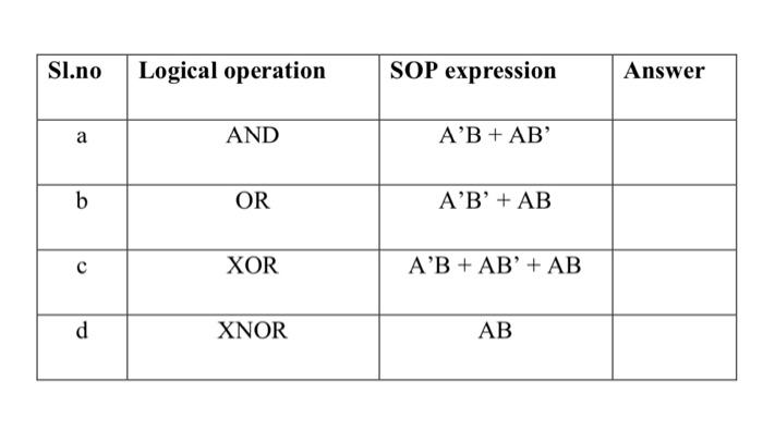 Solved Sl.no Logical operation SOP expression Answer a AND | Chegg.com