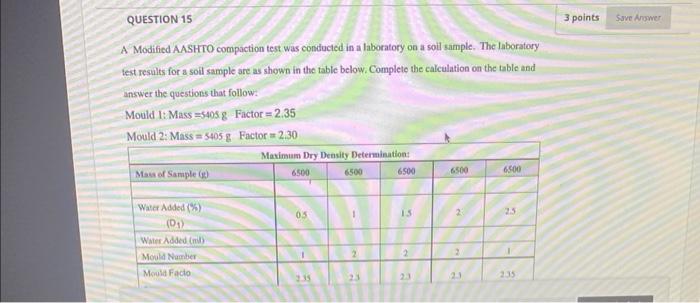Solved A Modified AASHTO compaction test was conducted in a | Chegg.com
