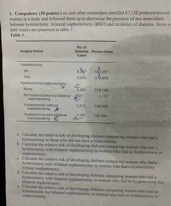 Solved 1. Compulsory ( 30 points) Luo and other researchers | Chegg.com