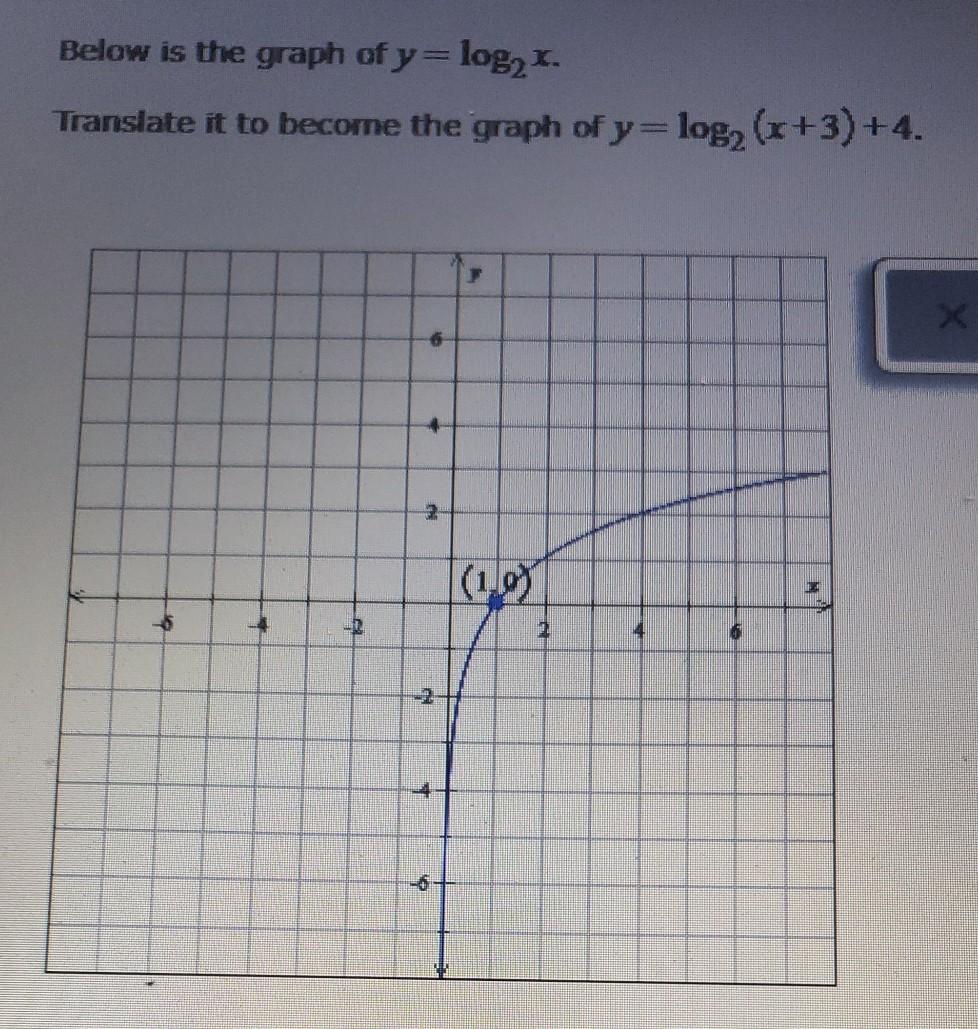 Solved Below is the graph of y= log2 x. Translate it to | Chegg.com