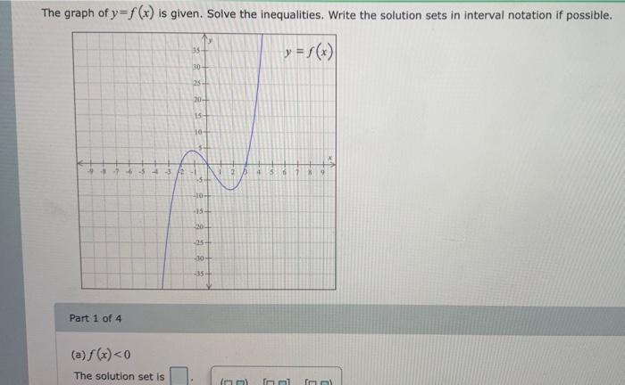 Solved The graph of y=f(x) is given. Solve the inequalities. | Chegg.com