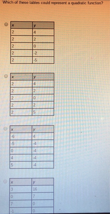 Solved Which of these tables could represent a quadratic | Chegg.com