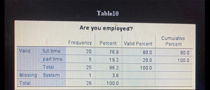 Solved please give interpretations for each table please | Chegg.com