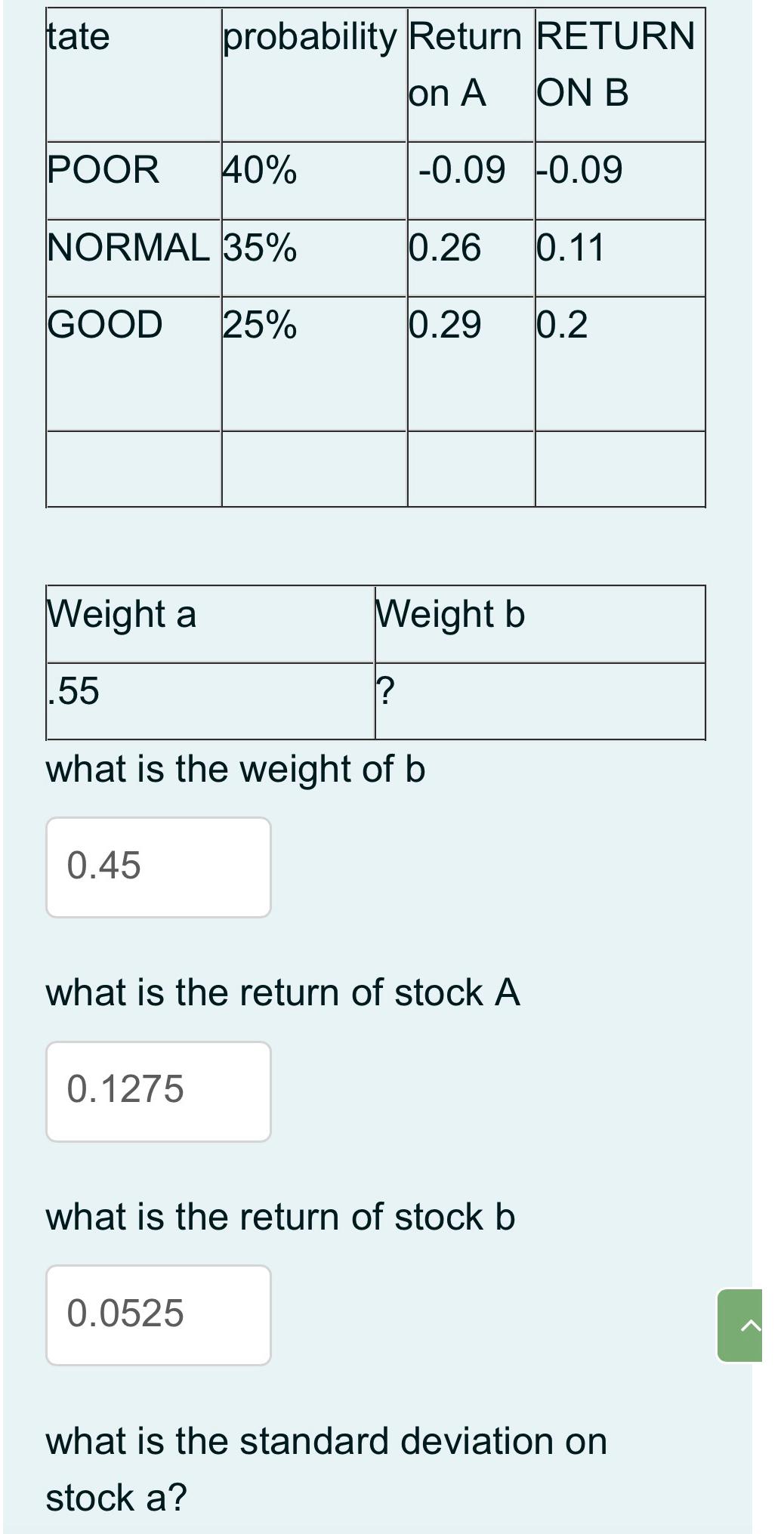 Solved \table[[tate,probability,\table[[Return],[on | Chegg.com