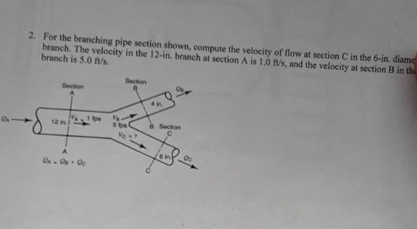 Solved For the branching pipe section shown, compute the | Chegg.com