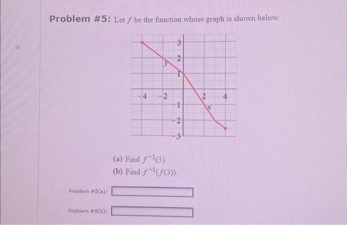 Solved Problem #5: Let f be the function whose graph is | Chegg.com Solved Problem #5: Let f be the function whose graph is | Chegg.com