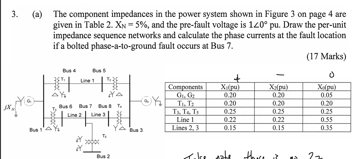 Solved (a) ﻿The component impedances in the power system | Chegg.com