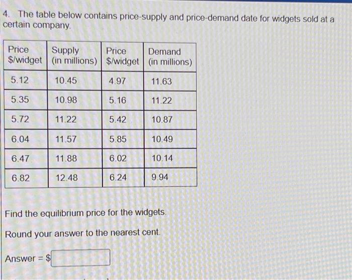 Solved 4. The table below contains price-supply and | Chegg.com