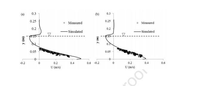Solved explain this figure the relationship between velocity | Chegg.com