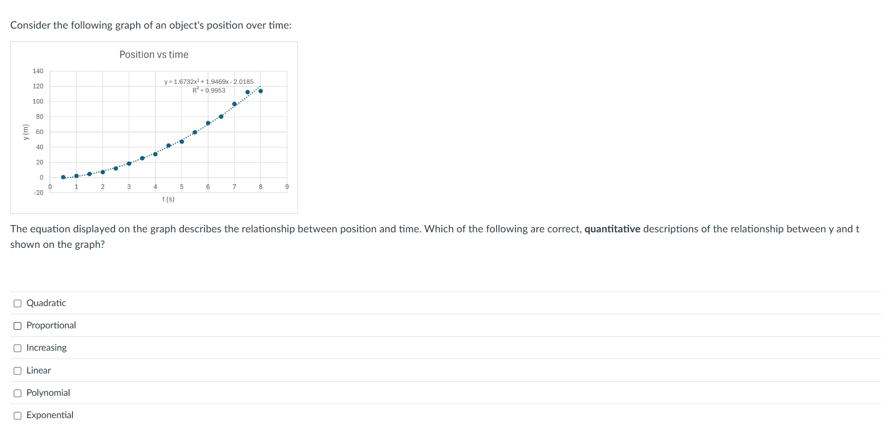 Solved The equation displayed on the graph describes the | Chegg.com