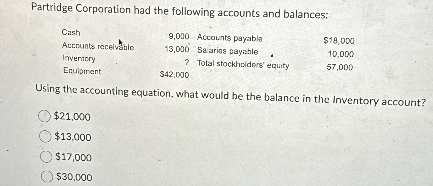 Solved Partridge Corporation had the following accounts and | Chegg.com