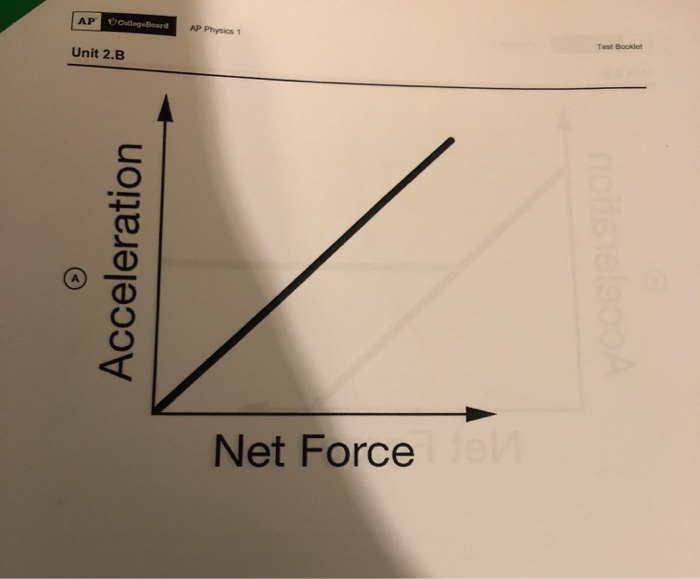 Solved Unit 2.B - Students work together during an | Chegg.com