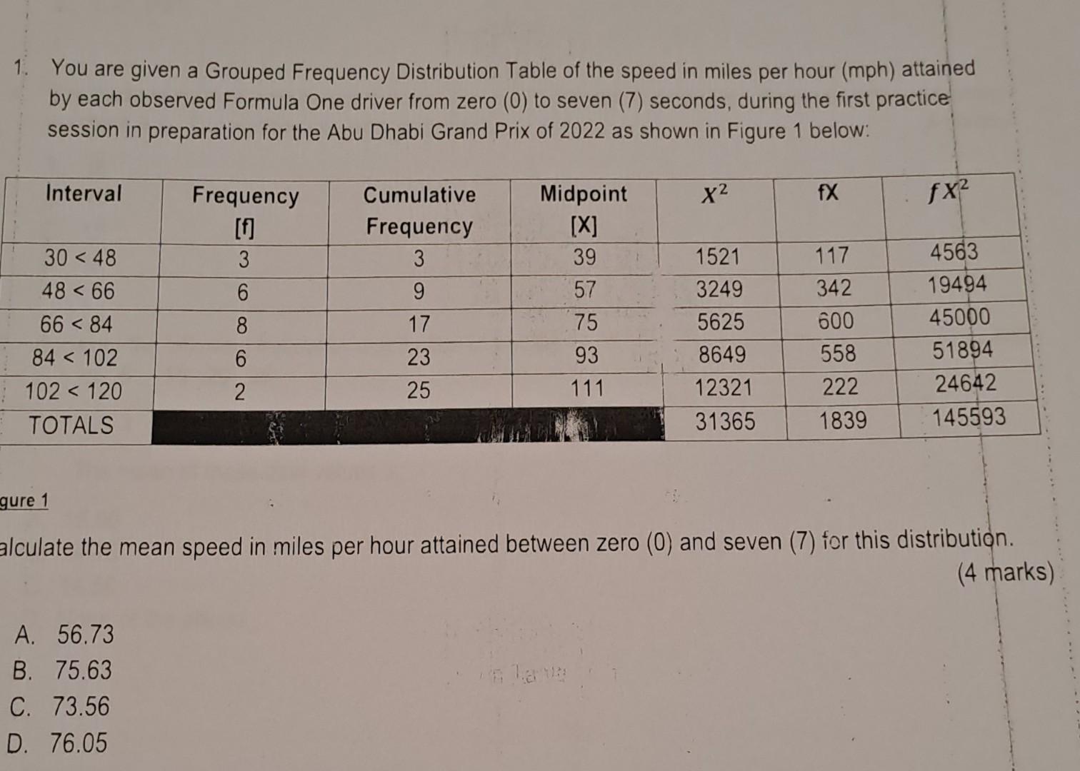 Solved 1. You are given a Grouped Frequency Distribution | Chegg.com