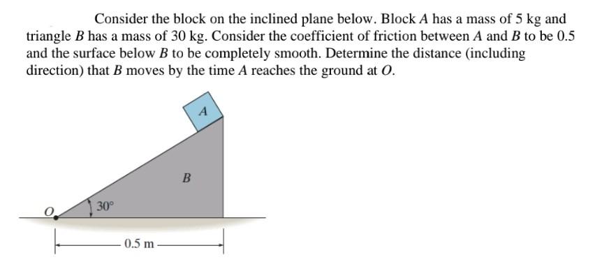 Solved Consider the block on the inclined plane below. Block | Chegg.com