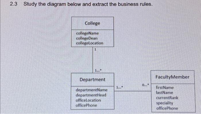 Solved 2.3 Study the diagram below and extract the business | Chegg.com