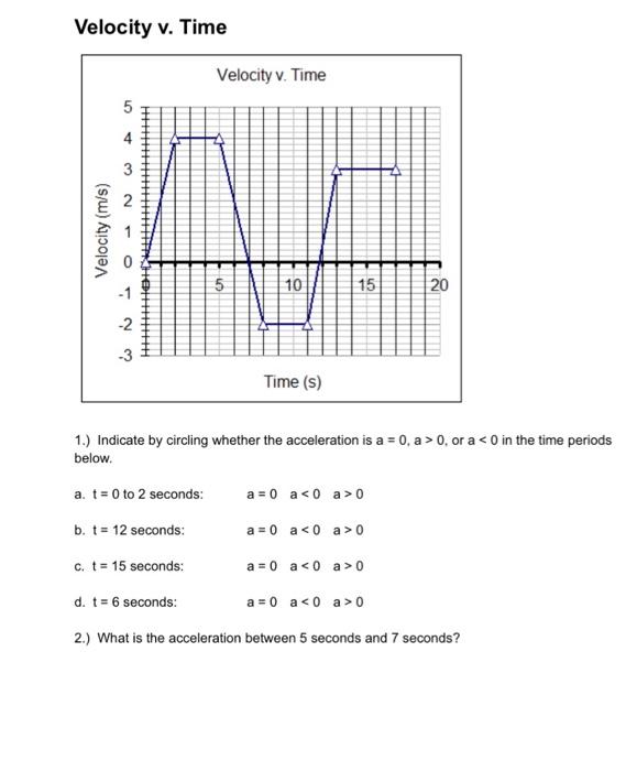 Solved Velocity v. Time 1.) Indicate by circling whether the | Chegg.com
