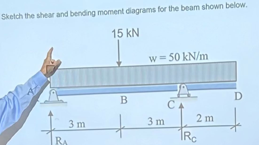 Solved Can you please explain in detail step by step Sketch | Chegg.com