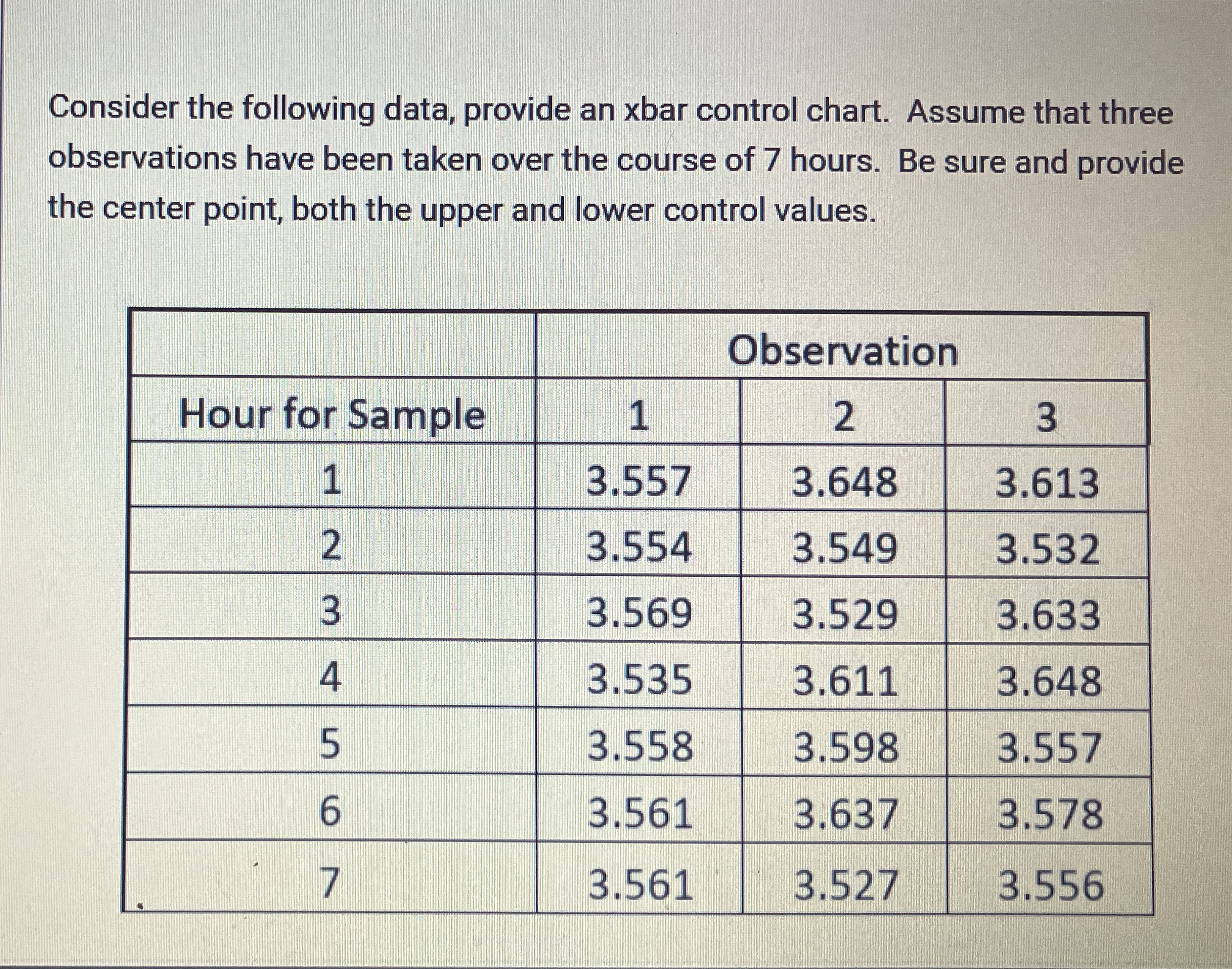 Solved Consider the following data, provide an xbar control | Chegg.com
