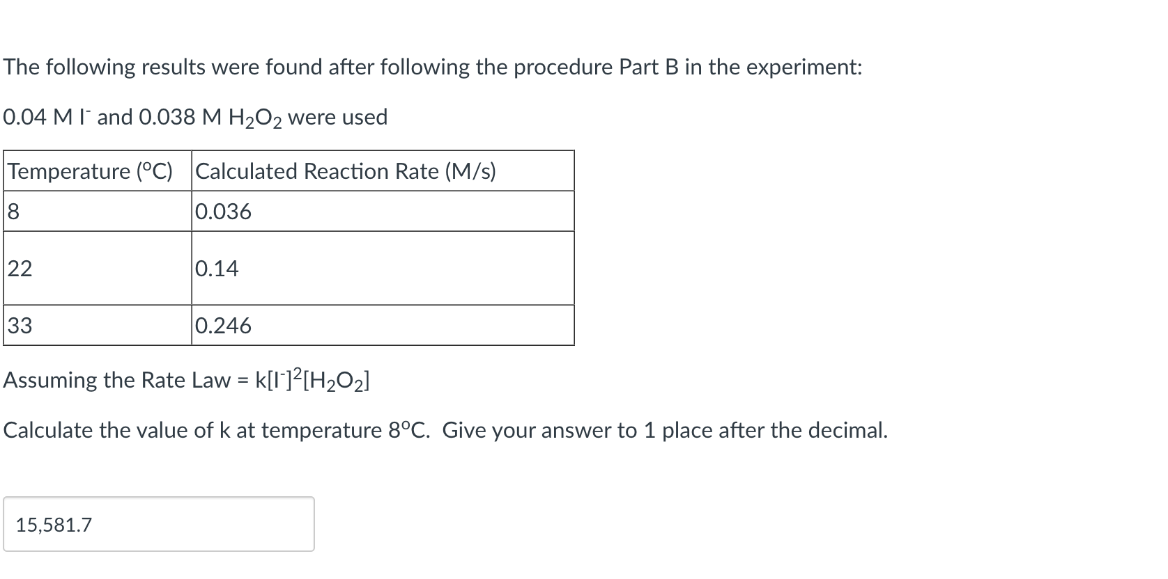 Solved The following results were found after following the | Chegg.com