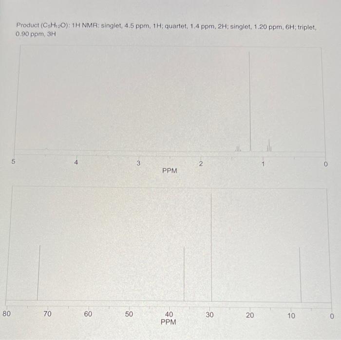 Solved 3. A compound (CsH₁0O2) is reacted with excess MeLi. | Chegg.com