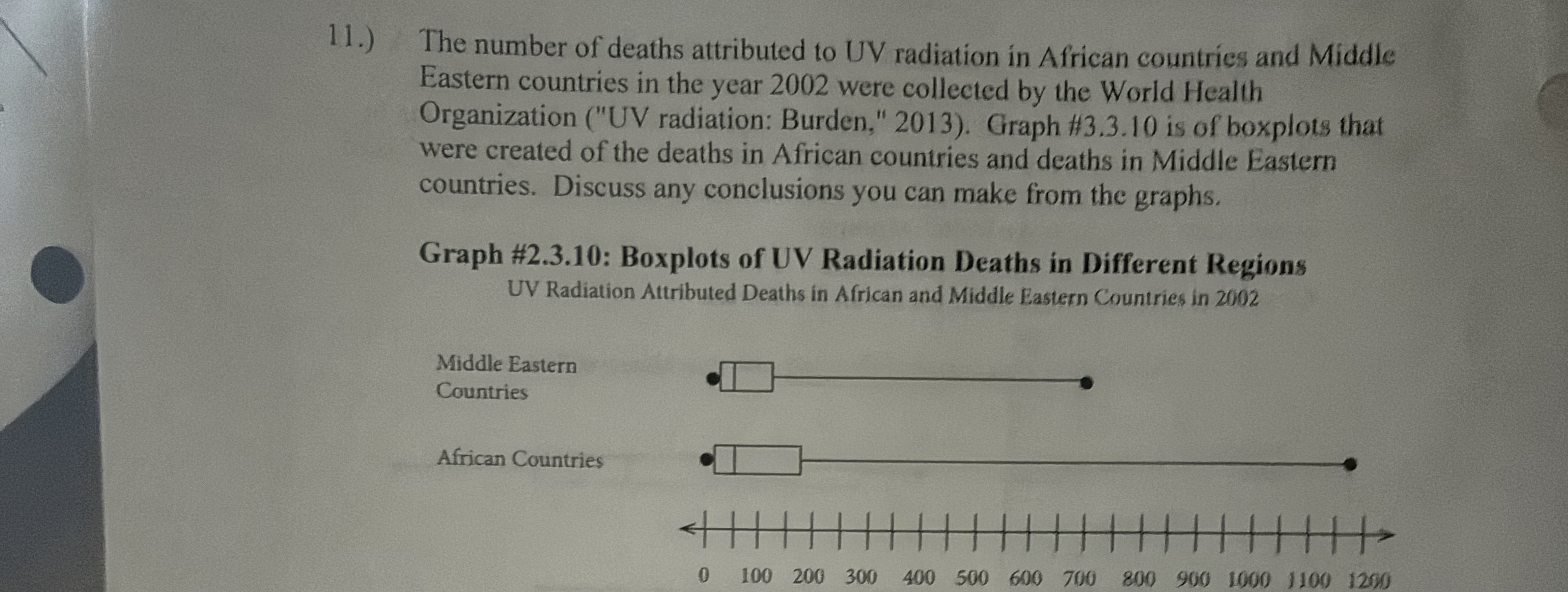 Solved 11.) ﻿The number of deaths attributed to UV radiation | Chegg.com