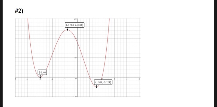Solved For #1-3, Sketch the graph into your notebook, | Chegg.com