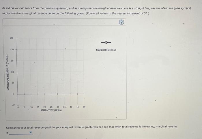 Solved 2. Calculating marginal revenue from a linear demand | Chegg.com
