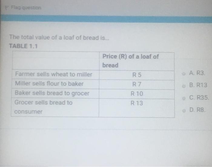Solved Flag question The total value of a loaf of bread | Chegg.com